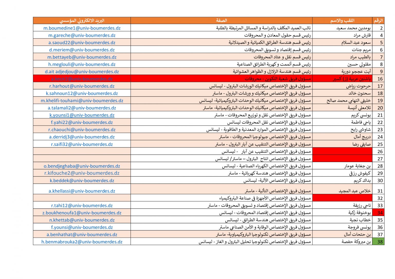 Plateforme d’enseignement en ligne de l’UMBB – Faculty of Hydrocarbons and Chemistry